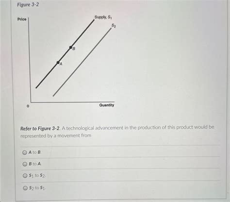 Solved Figure Refer To Figure An Increase In The Chegg Com