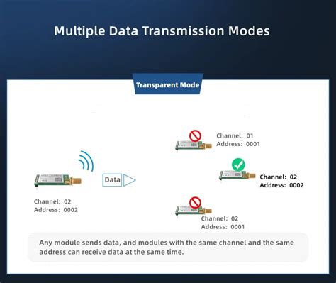 5km Lora Long Range Uart Ttl Sx1262 Long Range Remote Controller Transmitter And Receiver