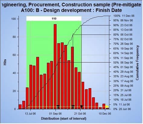 Questions Any Risk Histogram Should Answer