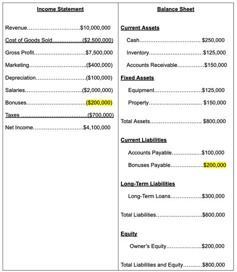 What Are Accrued Liabilities Examples Whats Included And Benefits