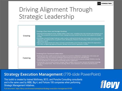 Strategy Execution Management Ppt Slide Deck