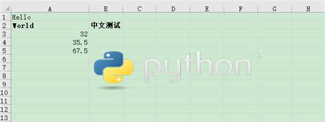 Python分析数据 报表python数据报表之excel操作模块用法分析 Csdn博客