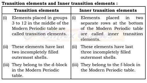 OMTEX CLASSES Distinguish Between Transition Elements And Inner