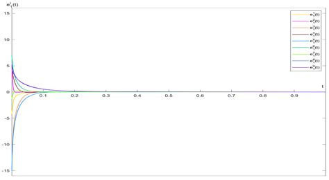 Clustering Component Synchronization Of Nonlinearly Coupled Complex