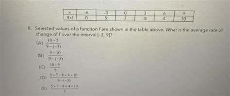 Solved Selected Values Of A Function Fare Shown In The Table