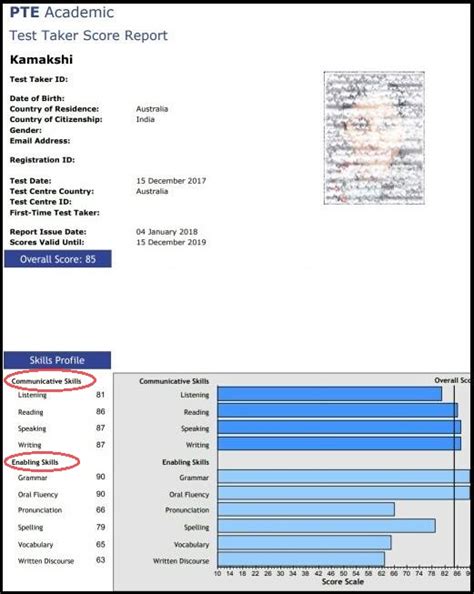 Ap Csa 2018 Frq Scoring Guidelines