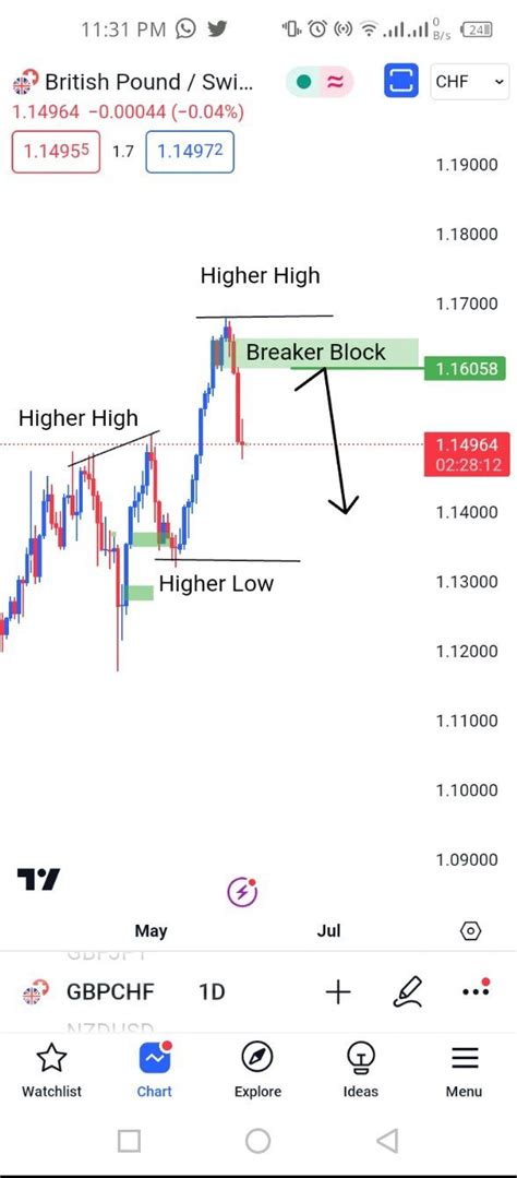 Mehtab Ali On Linkedin Gbpchf
