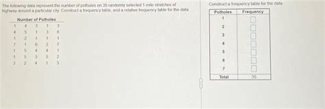 Solved The Following Data Represent The Number Of Potholes