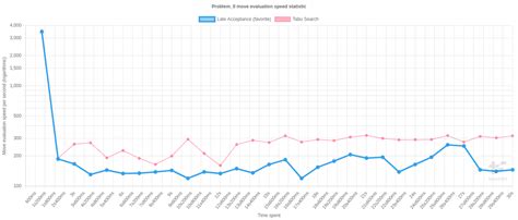 Benchmarking And Tweaking Using Timefold Solver Timefold Solver 1260 Timefold Documentation
