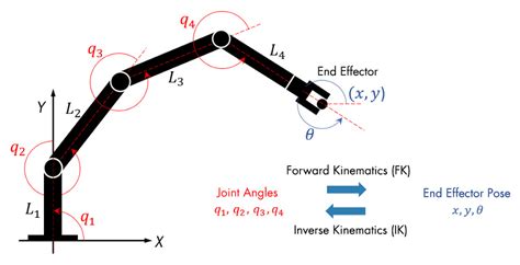 What Is Inverse Kinematics Matlab And Simulink