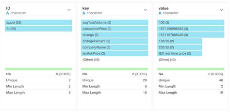 How To Separate A Row With Many Repeating Columns Into Multiple Rows