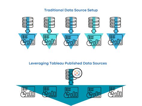 Tableau Published Data Sources