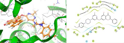 2d And 3d Docked Pose Of 5g With 14 Demethylase Enzyme Cyp51