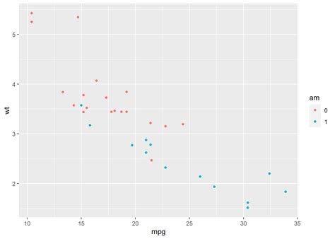 Workshop Visualization With Ggplot I Bookdown Demo Knit