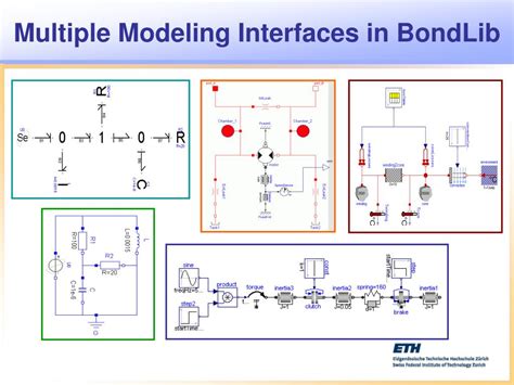 Ppt Object Oriented Modeling Of Mechatronics Systems In Modelica Using Wrapped Bond Graphs
