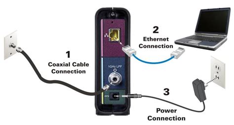 ARRIS Surfboard SB Lights Meaning Troubleshooting RouterCtrl