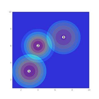 Illustration Of The Truncated Gaussian Centered On Three Sample Stores Download Scientific