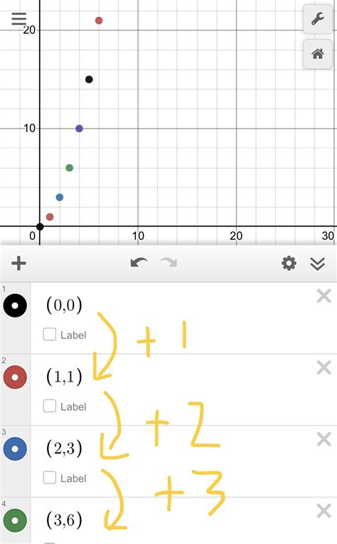 What Function Maps To These Points Rdesmos