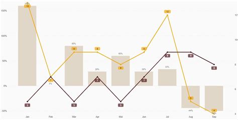 Success Factors How To Query More Than 1000 Rows Of A Dataset