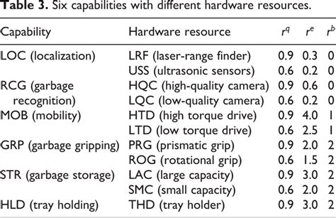 Six Capabilities With Different Hardware Resources Download