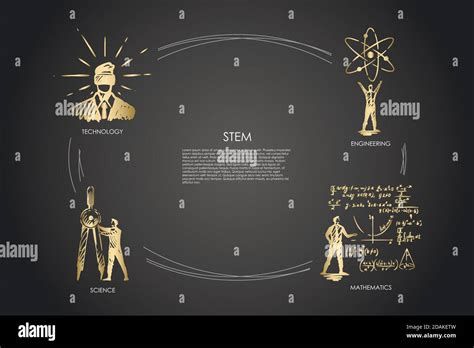 Stem Technology Engineering Mathematics Science Concept Vector