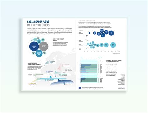 Infographics For Migration Governance Magyc Behance