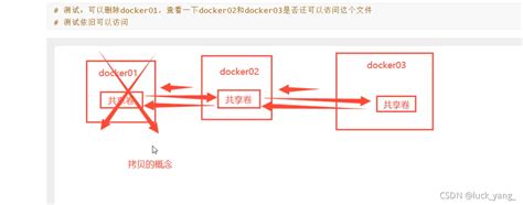 Docker学习八：dockerfile初识第1关初识dockerfile Csdn博客