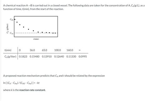 Solved A Chemical Reaction AB Is Carried Out In A Closed Chegg