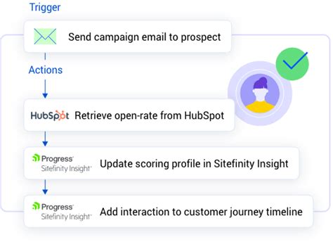 Sitefinity 15 Comes With Ai Content Generation And New Integration Hub