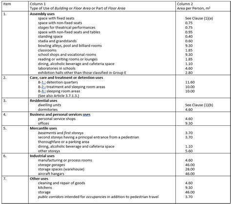 Construction Codes Of Ontario