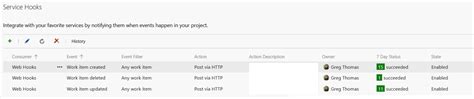 Accessing Azure Devops With Webhooks Betarover Inc