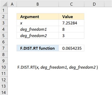How To Use The F DIST RT Function