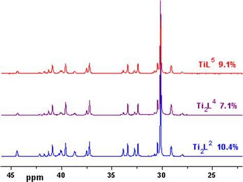 ¹³c Nmr Spectra Of Pe Samples From Entries 3 7 And 8 In Table 4 Download Scientific Diagram