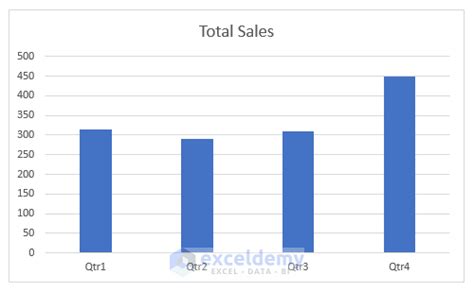 How To Add Custom Error Bars In Excel 2 Examples Exceldemy