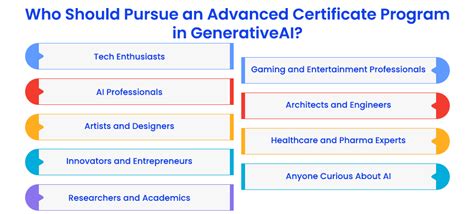 Generative Ai Course Online Advanced Certificate Program 2025