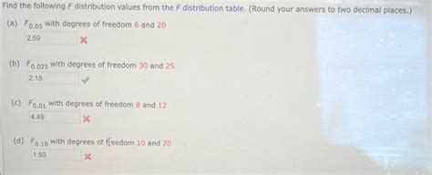 Solved Find The Following F Distribution Values From The F
