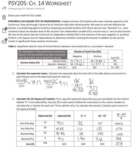 Solved Computing Chi Square Analysis Show Your Work For Full Chegg