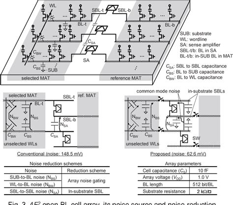 Figure 7 From In Substrate Bitline Sense Amplifier With Array Noise Gating Scheme For Low Noise