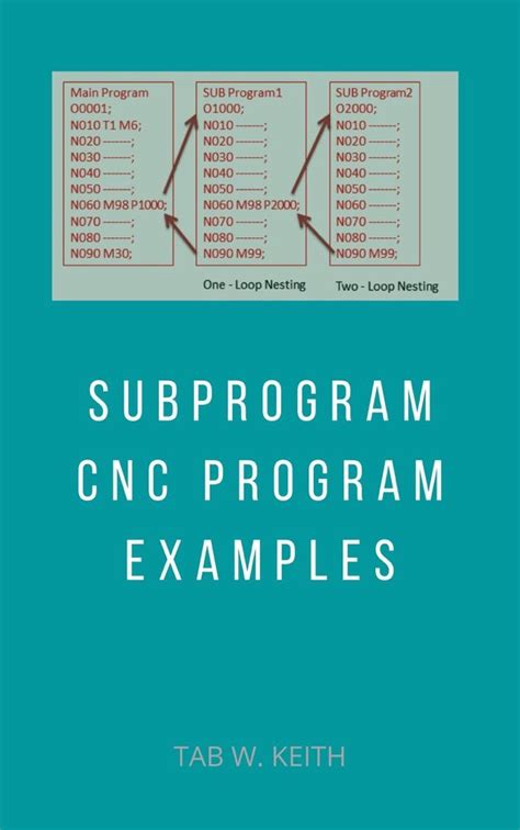 Fanuc Milling Program Examples