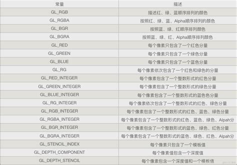 Android Opengl 根据每一帧的纹理生成一个视频 Opengl使用纹理的步骤mob6454cc6a68aa的技术博客51cto博客