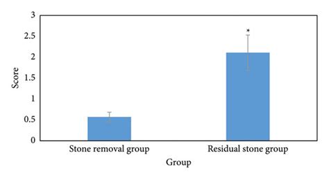 Comparison Of Scr Of Russ Stone Scoring System Note A Proportion Of Download Scientific