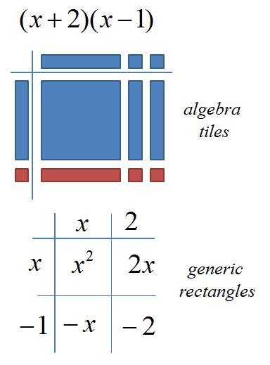 Area Of Rectangle With Polynomials