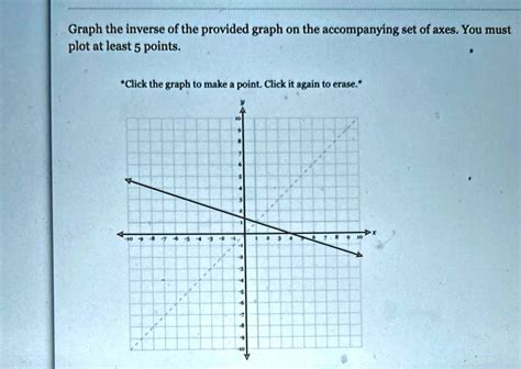 solved graph the inverse of the provided graph on the accompanying set
