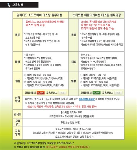 중소기업 무료 임베디드 Sw 스마트 폰 어플리케이션 테스팅 실무 과정 안내 공지사항 Sta테스팅컨설팅 Global Testing Leader