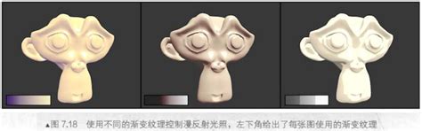 【unity Shader】（7）渐变纹理 控制漫反射光照效果 （动漫风、插画风的理论）unity Shader 暖色调 Csdn博客