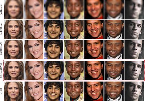 Figure 4 From Attention Driven Graph Neural Network For Deep Face Super Resolution Semantic