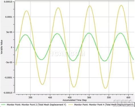 【技术】ansys Fluent动网格，呈现精彩动态过程fluent培训、fluent流体培训、fluent软件培训、fluent技术教程、fluent在线视频教程、fluent资料下载