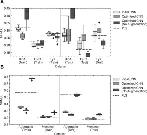 frontiers generative data augmentation and automated optimization of