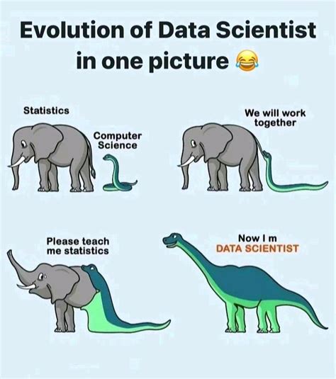 ruby cheung on linkedin computerscience statistics minitab