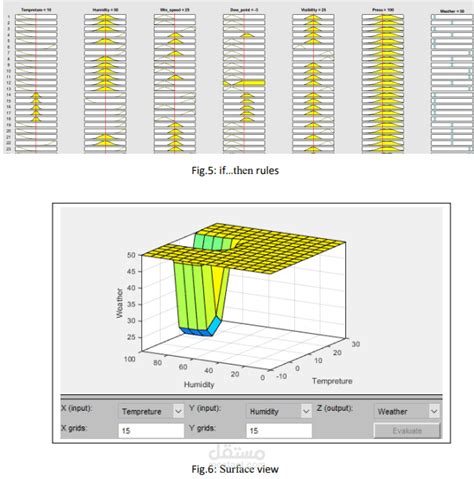 Cluster Weather Dataset Using Fuzzy Clustering Algorithm تحليل بيانات
